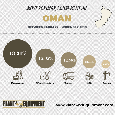 A Brief on Heavy Equipment Demand in ... | Plant & Equipment